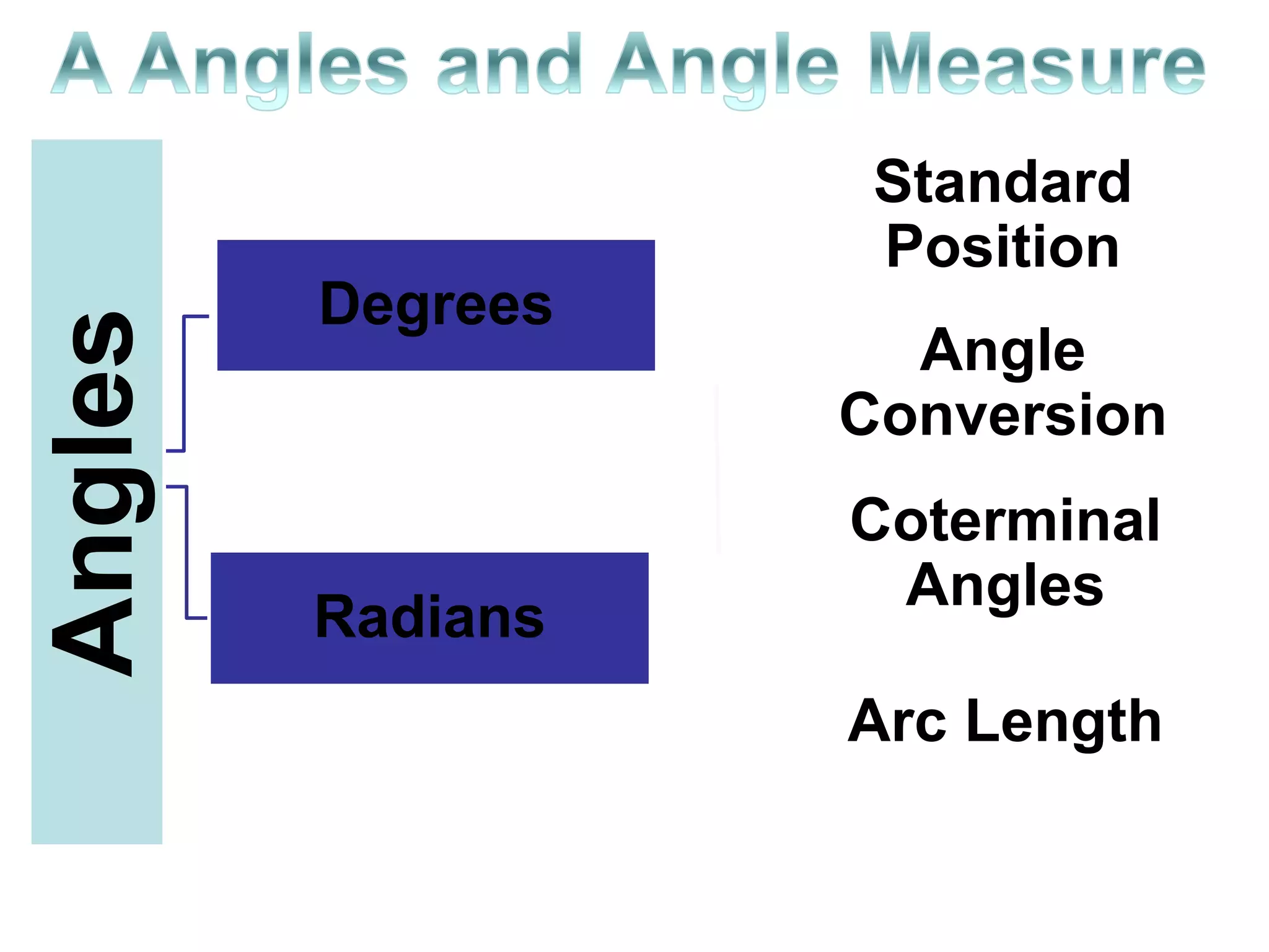 Standard-Position-of-an-Angle-FULL.ppt