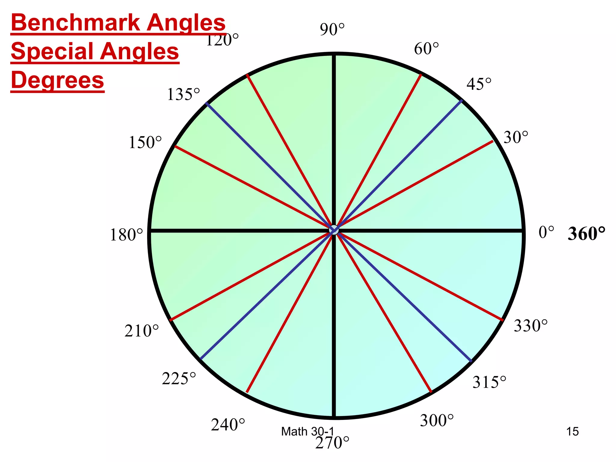 Standard-Position-of-an-Angle-FULL.ppt