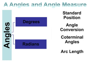 Standard-Position-of-an-Angle-FULL.ppt