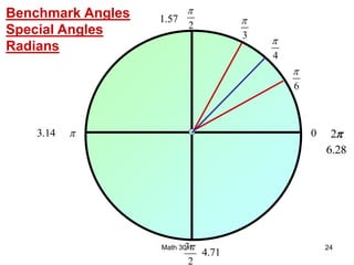 Standard-Position-of-an-Angle-FULL.ppt