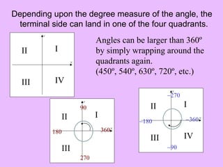 Standard-Position-of-an-Angle-FULL.ppt