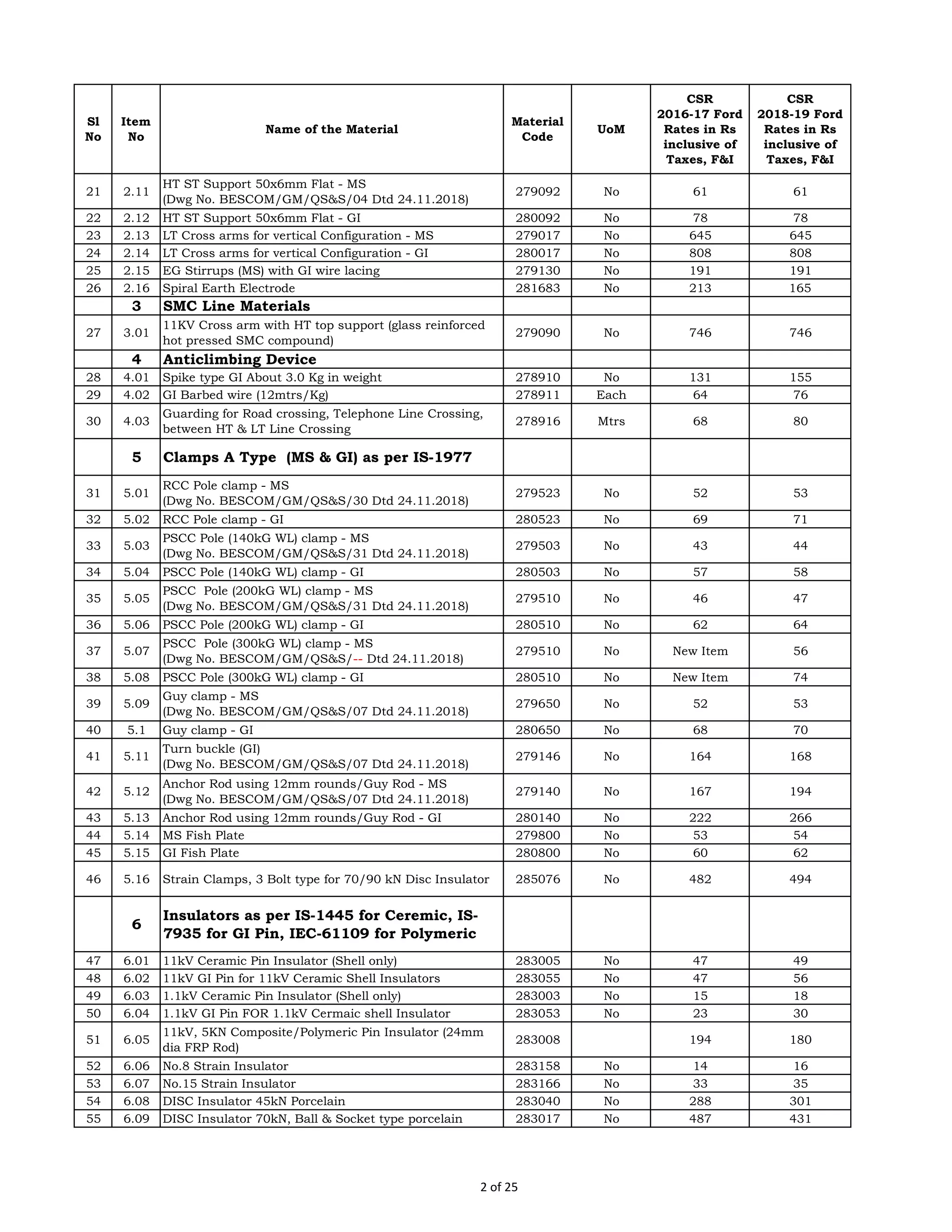 Standard stock-materials-for-11k v-system | PDF