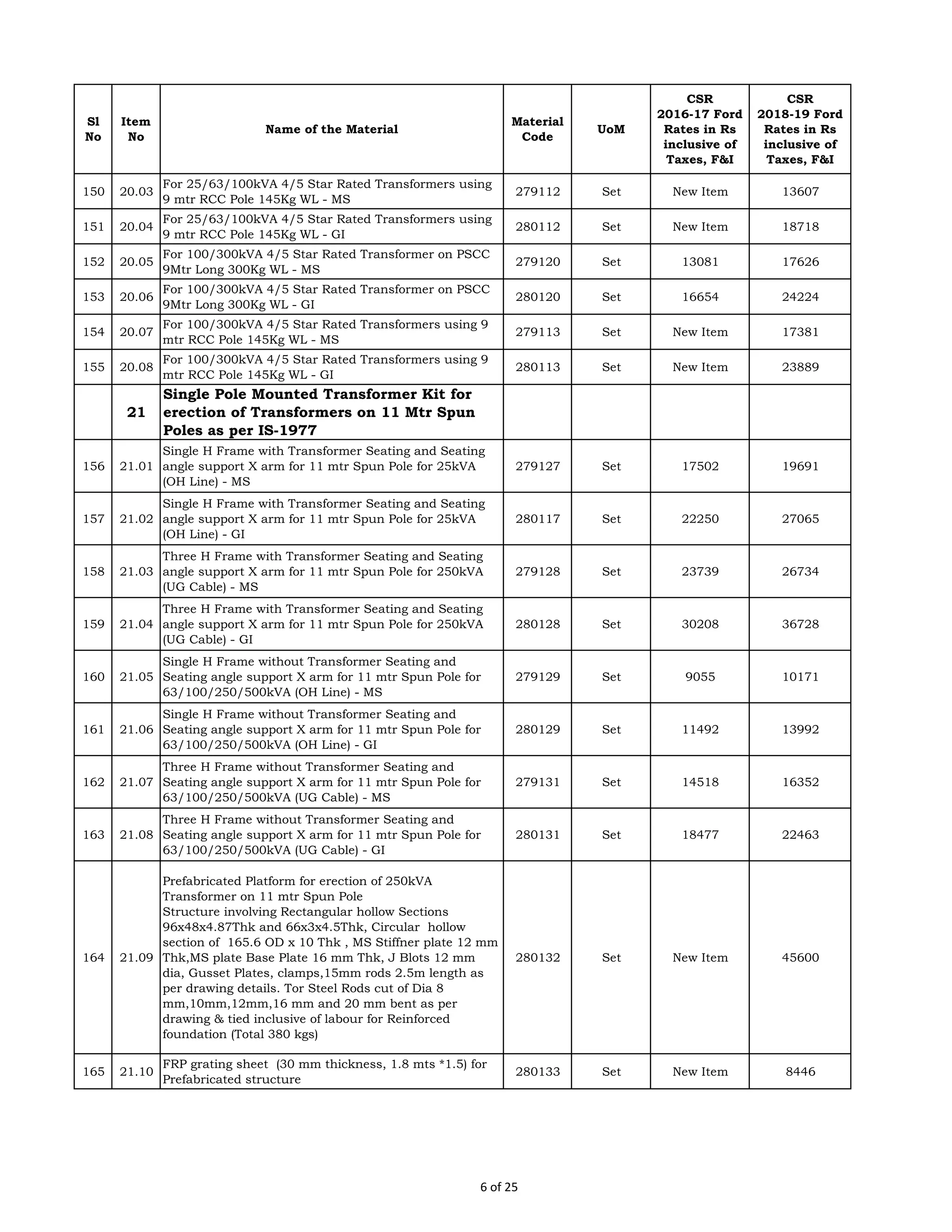 Standard stock-materials-for-11k v-system | PDF