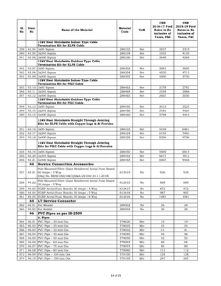 Standard stock-materials-for-11k v-system | PDF