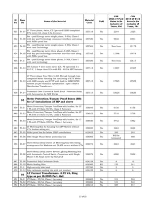 Standard stock-materials-for-11k v-system | PDF