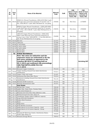 Standard stock-materials-for-11k v-system | PDF