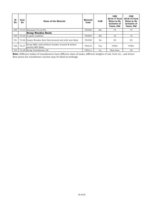 Standard stock-materials-for-11k v-system | PDF