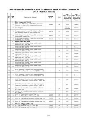 Standard stock-materials-for-11k v-system | PDF