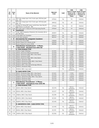 Standard stock-materials-for-11k v-system | PDF