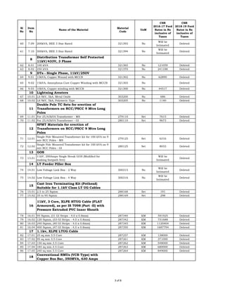 Standard stock-materials-for-11k v-system | PDF