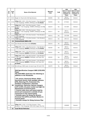 Standard stock-materials-for-11k v-system | PDF