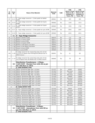 Standard stock-materials-for-11k v-system | PDF