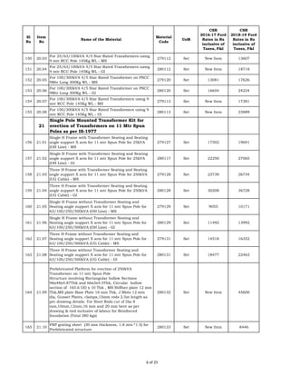 Standard stock-materials-for-11k v-system | PDF