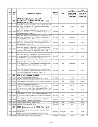 Standard stock-materials-for-11k v-system | PDF