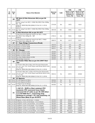 Standard stock-materials-for-11k v-system | PDF
