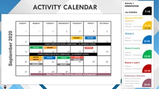 Standard tablet distribution procedures | PPT