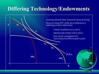 Standard Trade Model | PPT