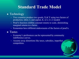 Standard Trade Model | PPT