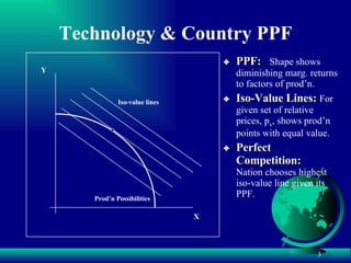 Standard Trade Model | PPT
