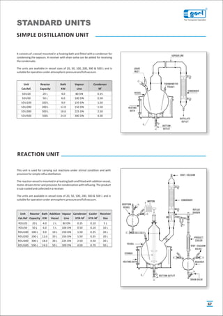 Standard Units by Goel Scientific | Quality Solutions | PDF