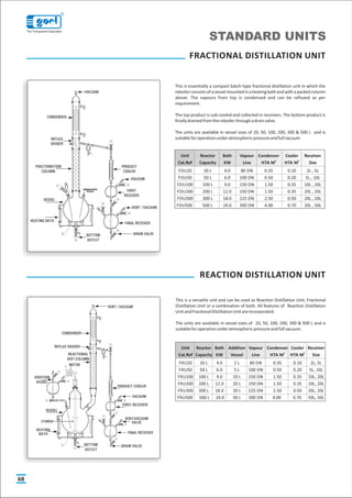 Standard Units by Goel Scientific | Quality Solutions | PDF