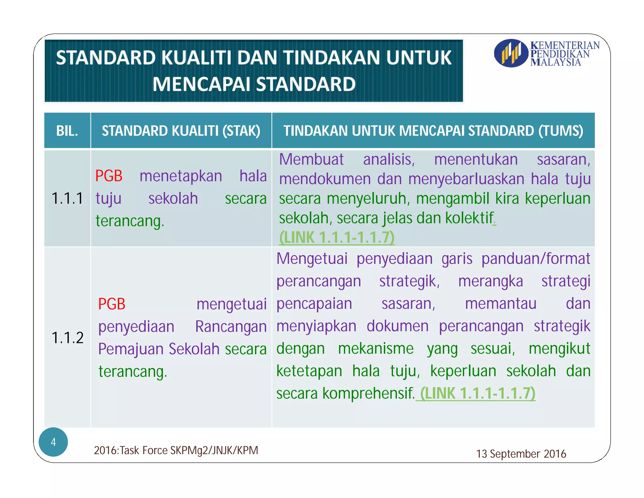 STANDARD 1 - KEPIMPINAN (Standard Kualiti Pendidikan Malaysia Gelombang ...