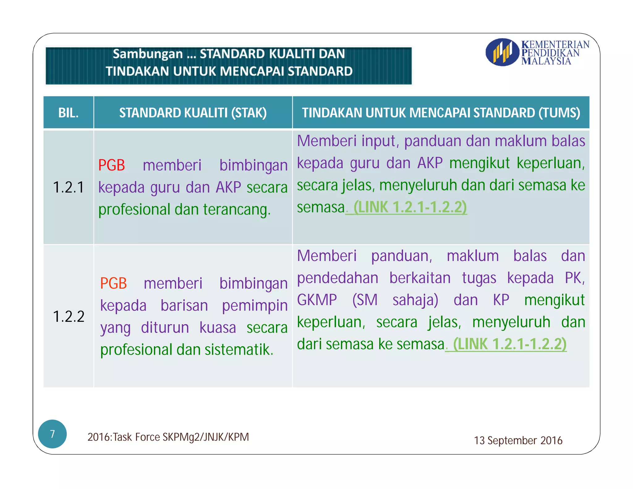 STANDARD 1 - KEPIMPINAN (Standard Kualiti Pendidikan Malaysia Gelombang ...