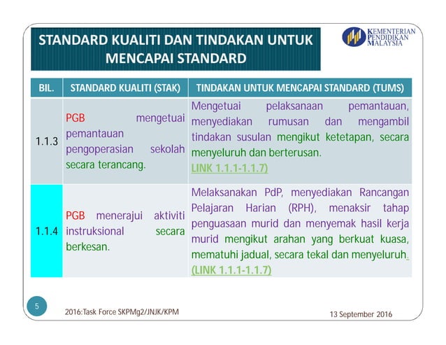 STANDARD 1 - KEPIMPINAN (Standard Kualiti Pendidikan Malaysia Gelombang ...