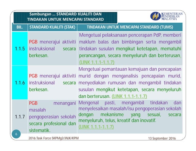 STANDARD 1 - KEPIMPINAN (Standard Kualiti Pendidikan Malaysia Gelombang ...