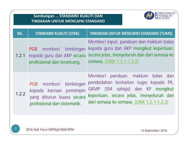 STANDARD 1 - KEPIMPINAN (Standard Kualiti Pendidikan Malaysia Gelombang ...