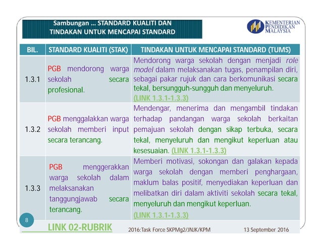STANDARD 1 - KEPIMPINAN (Standard Kualiti Pendidikan Malaysia Gelombang ...