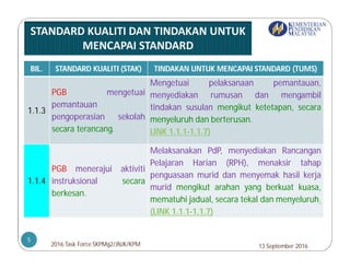 Standard 1 kepemimpinan | PPT