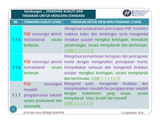 Standard 1 kepemimpinan | PPT