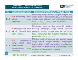 Standard 1 kepemimpinan | PPT