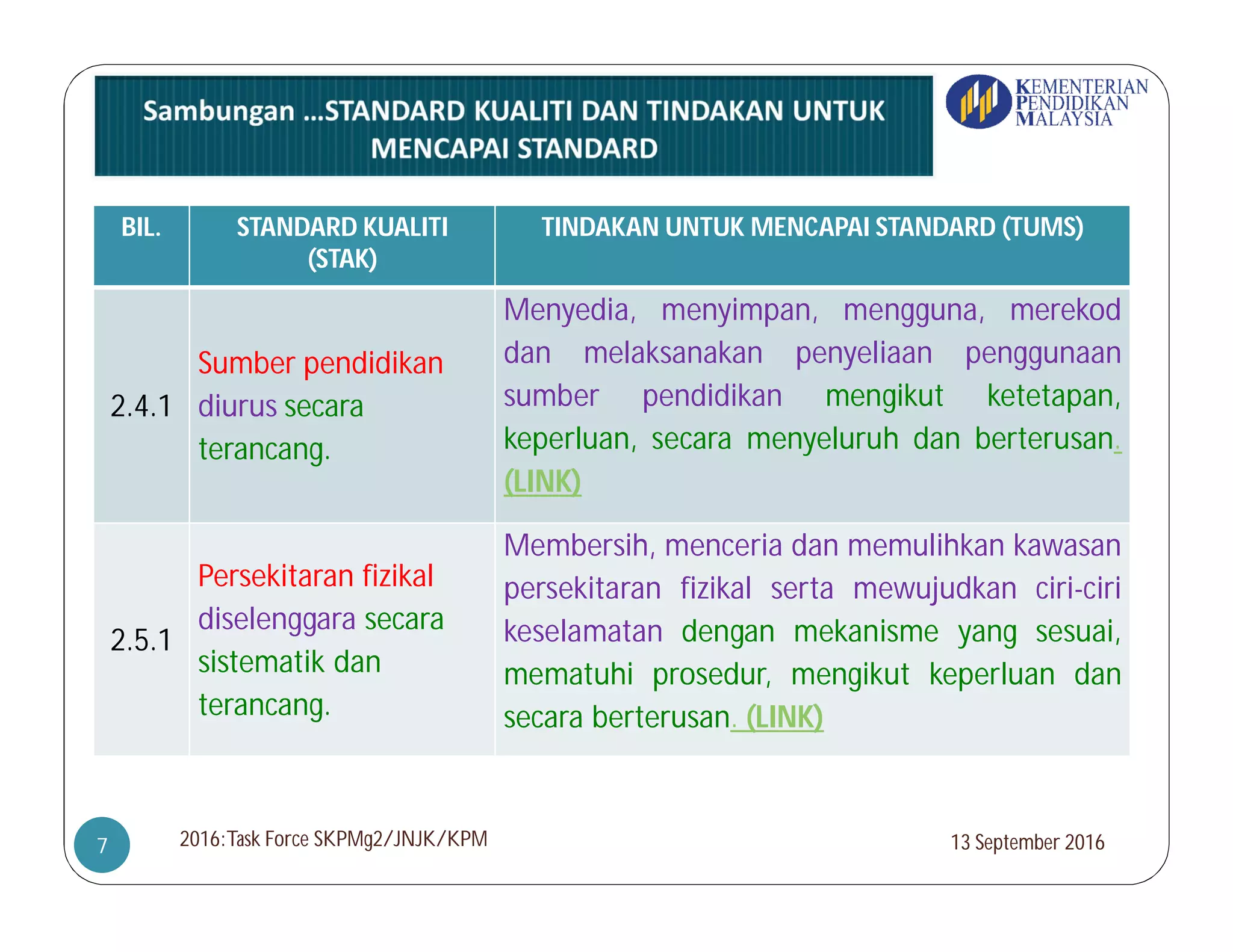 STANDARD 2 - Pengurusan Organisasi (Standard Kualiti Pendidikan ...