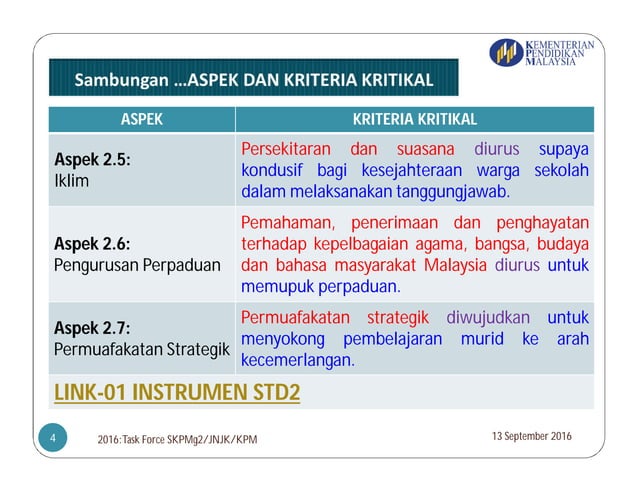 STANDARD 2 - Pengurusan Organisasi (Standard Kualiti Pendidikan ...