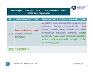 STANDARD 2 - Pengurusan Organisasi (Standard Kualiti Pendidikan ...