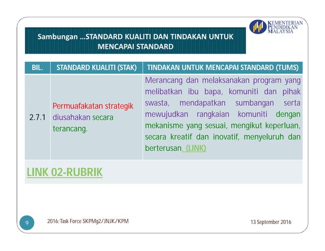 STANDARD 2 - Pengurusan Organisasi (Standard Kualiti Pendidikan ...