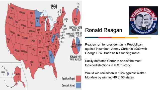 1980s America to Present.pptx