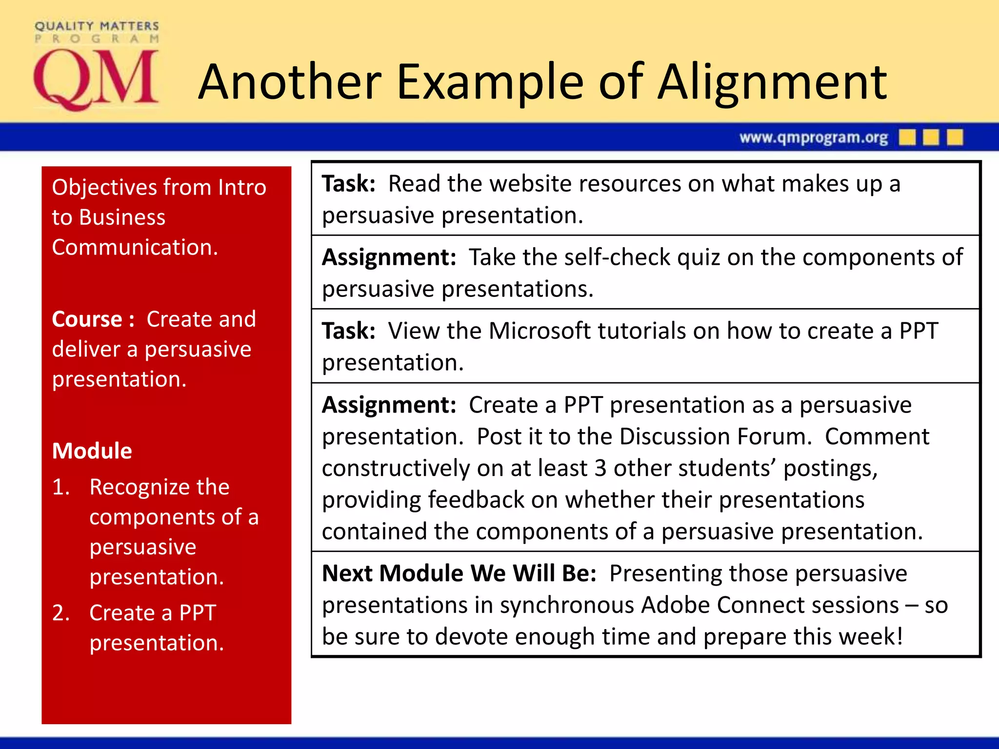 Standard 2 Alignment and Bloom's Taxonomy | PPTX
