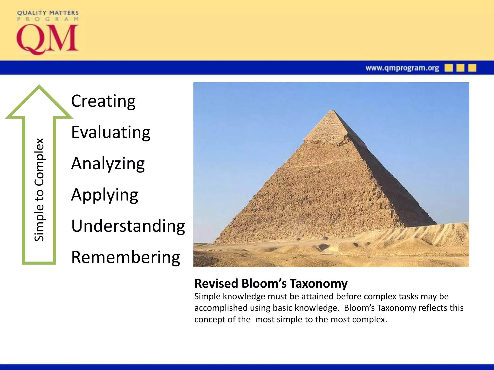 Standard 2 Alignment and Bloom's Taxonomy | PPTX