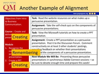 Standard 2 Alignment and Bloom's Taxonomy | PPTX