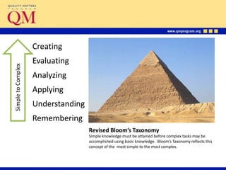 Standard 2 Alignment and Bloom's Taxonomy | PPTX