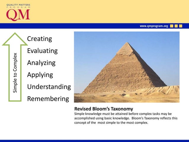 Standard 2 Alignment and Bloom's Taxonomy | PPTX | Educational ...
