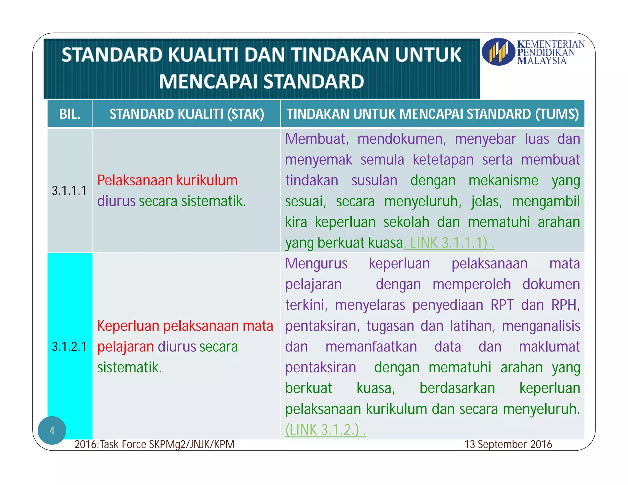 STANDARD 3.1 - PENGURUSAN KURIKULUM (Standard Kualiti Pendidikan ...