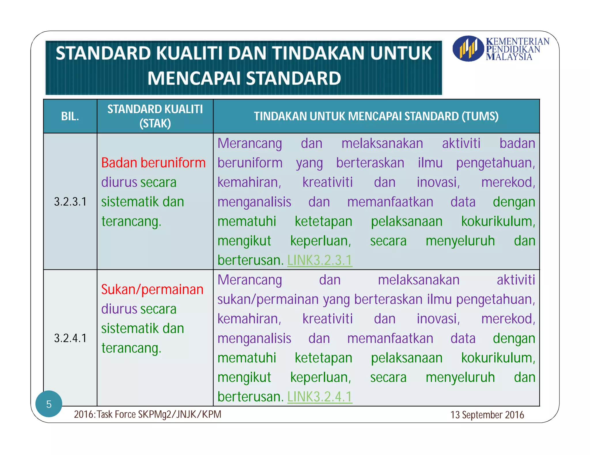 STANDARD 3.2 - PENGURUSAN KOKURIKULUM (Standard Kualiti Pendidikan ...