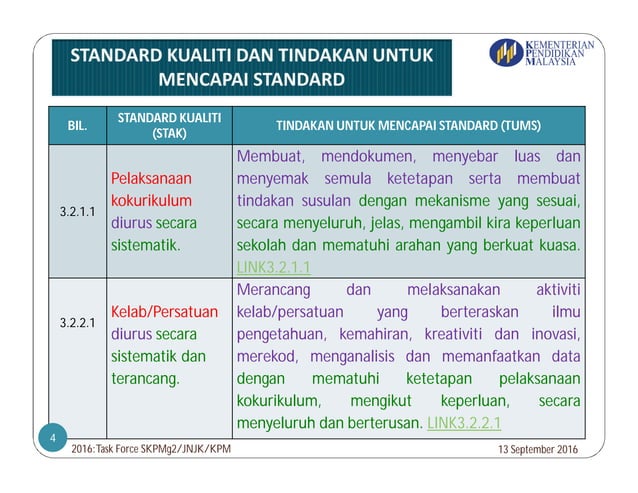 STANDARD 3.2 - PENGURUSAN KOKURIKULUM (Standard Kualiti Pendidikan ...