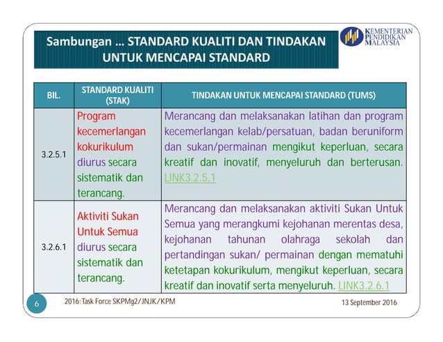 STANDARD 3.2 - PENGURUSAN KOKURIKULUM (Standard Kualiti Pendidikan ...