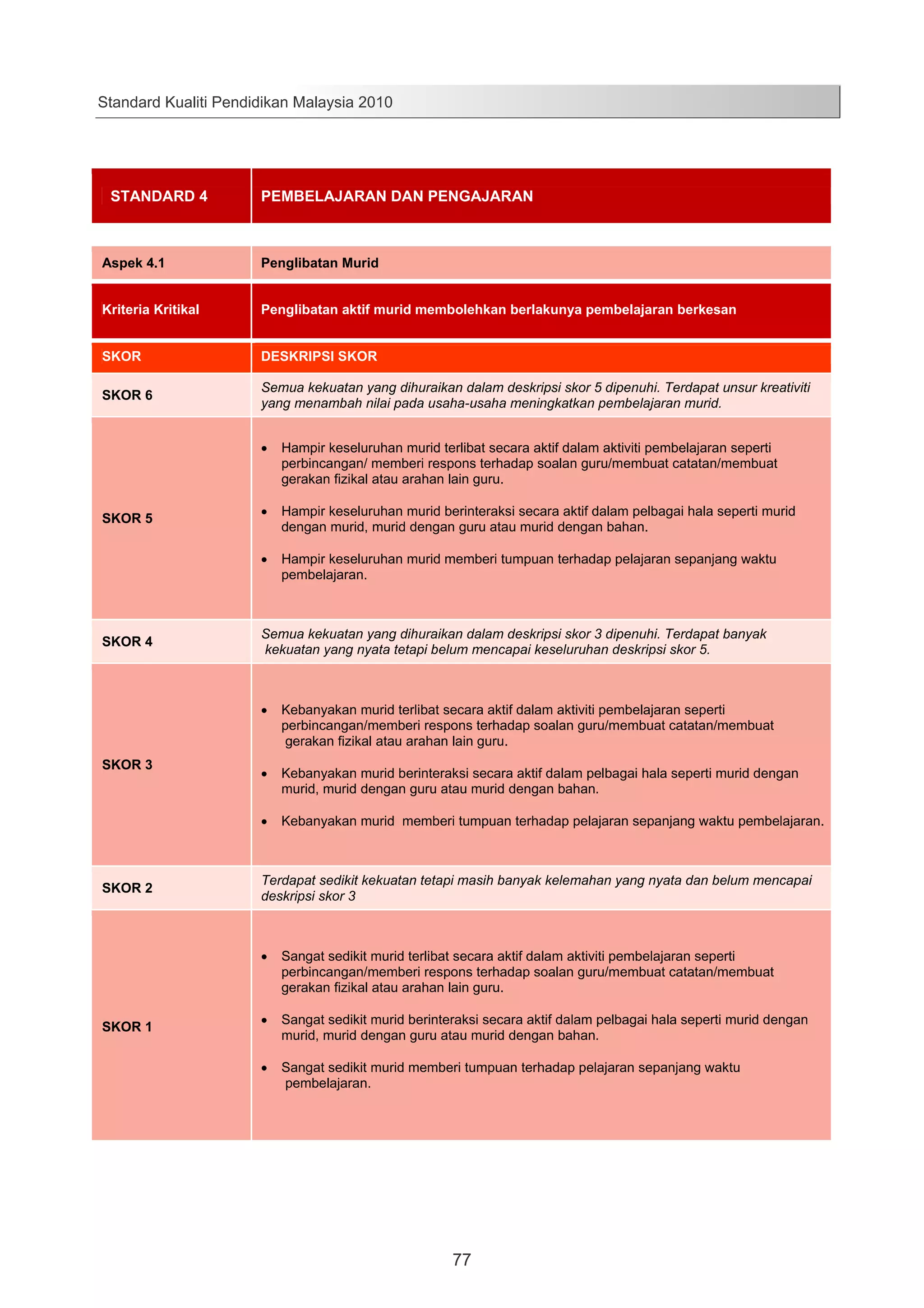 Standard 4 skpm v 2010 | PDF