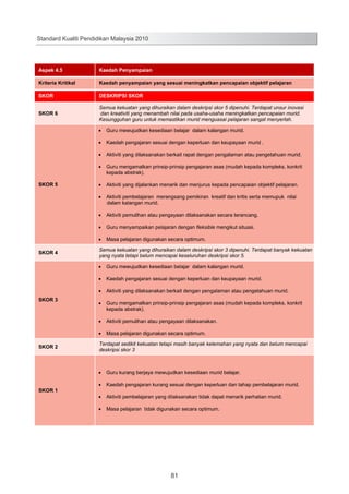 Standard 4 skpm v 2010 | PDF